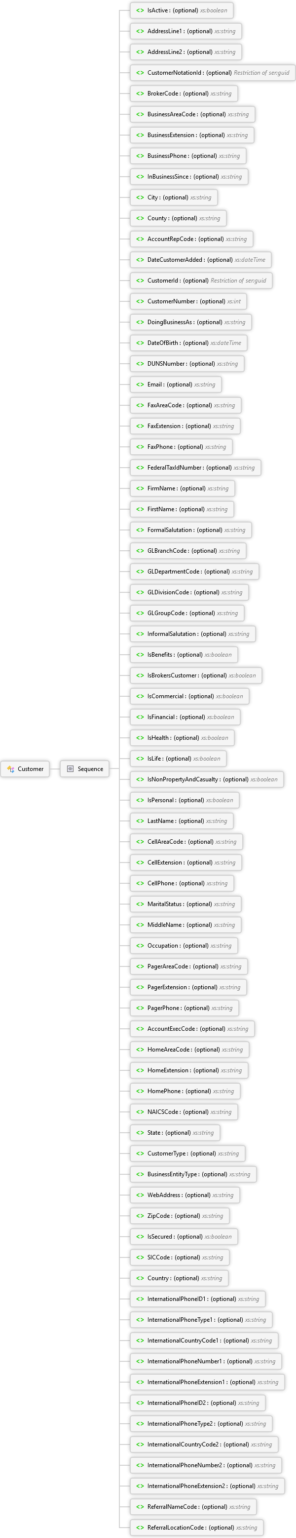 Customer Complex Type