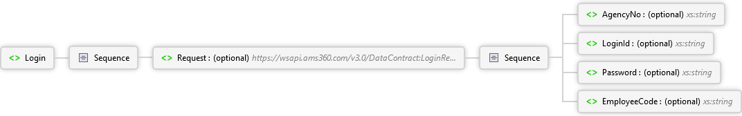 Login Element